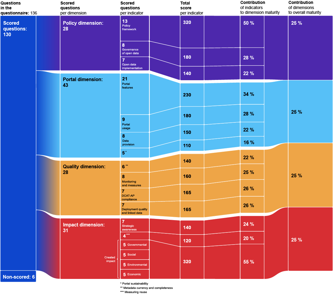 Explore 2025 Open Data Maturity Report | EDP